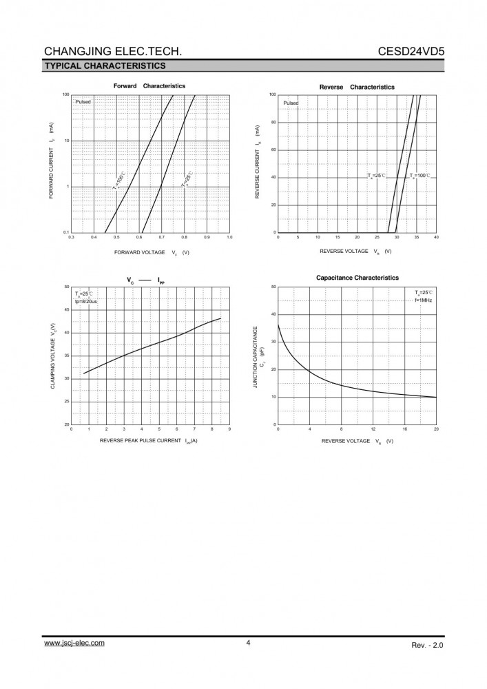CESD24VD5 datasheet page 4