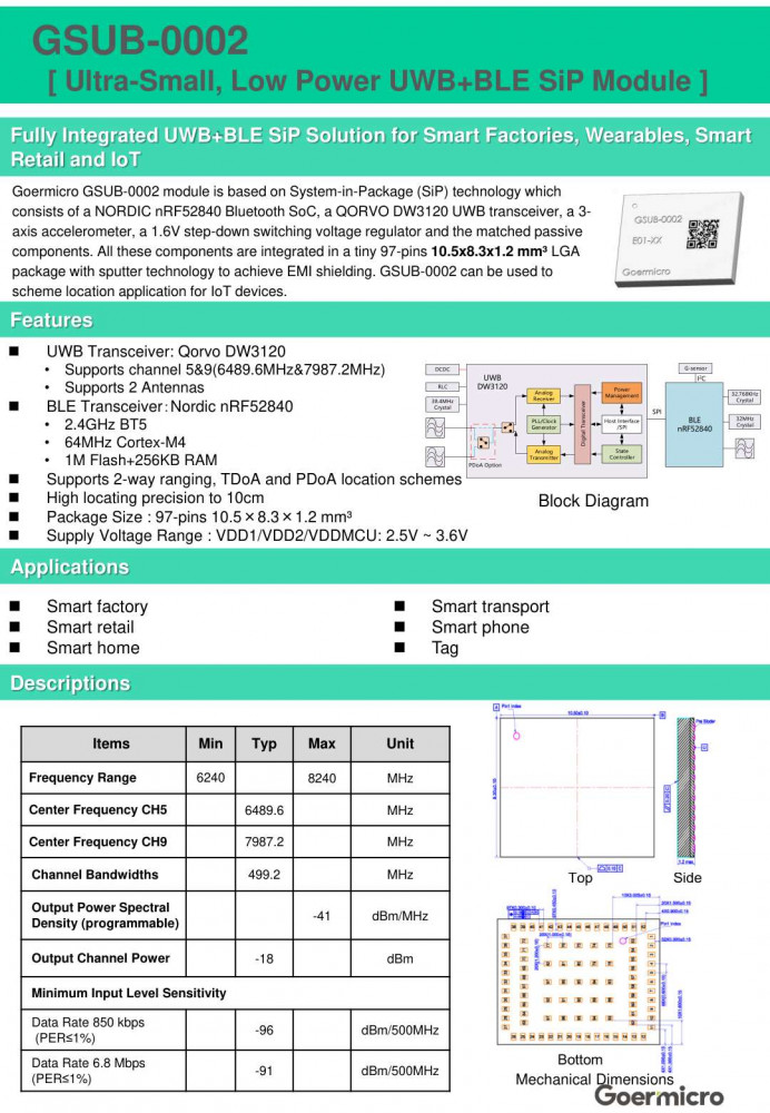 GSUB-0002 technical document preview