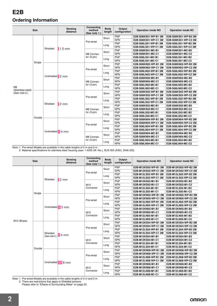 E2B series document page 2