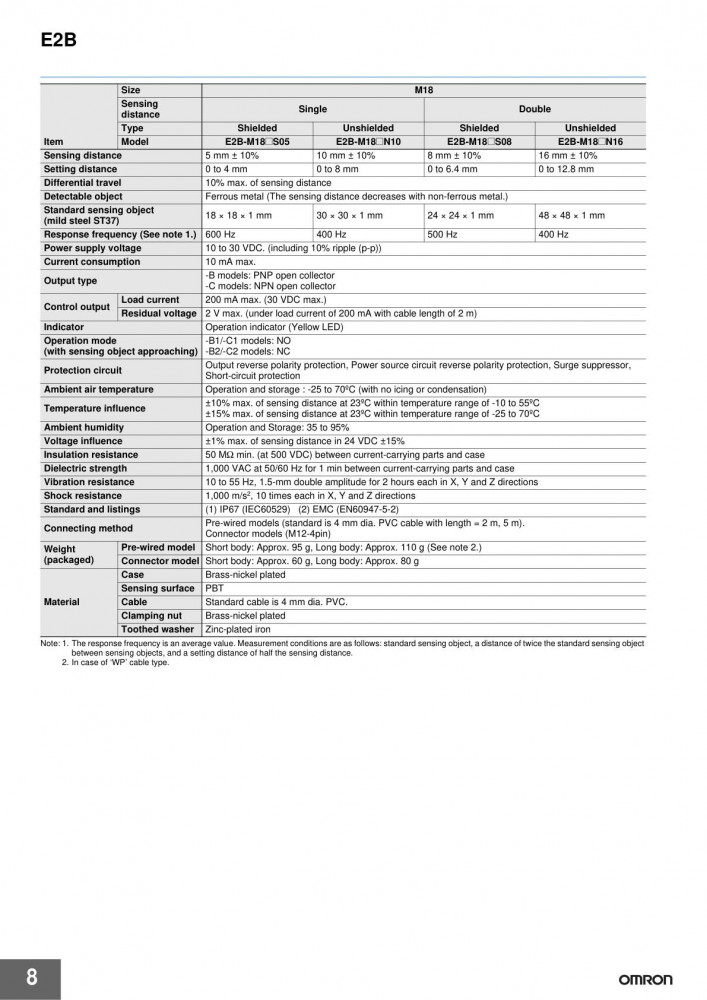 E2B series document page 8