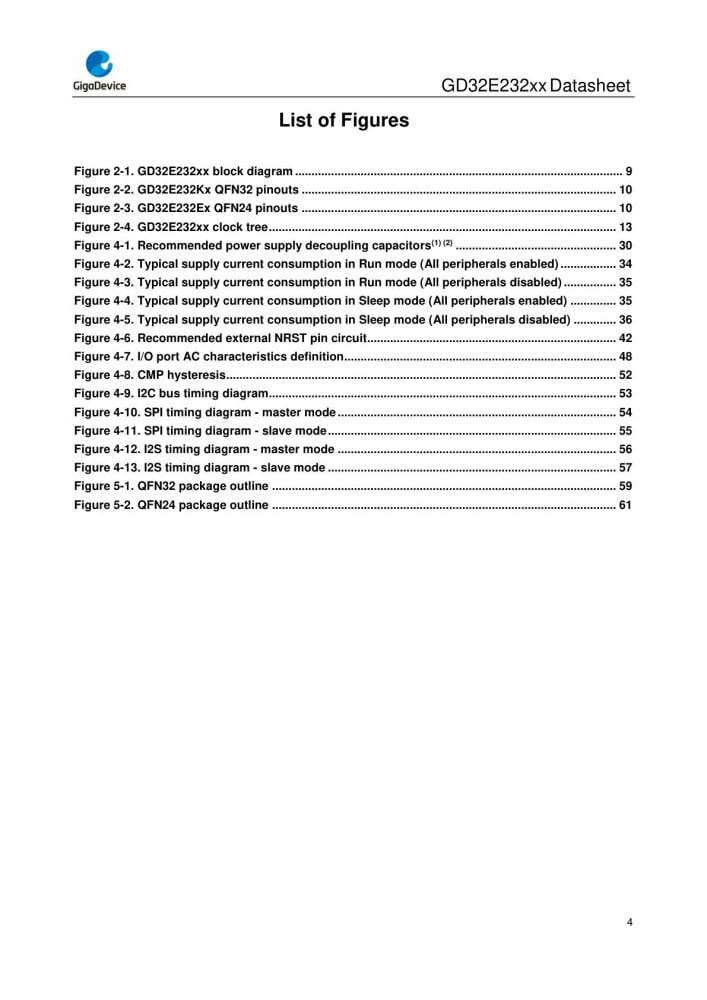 GD32E232xx datasheet page 5