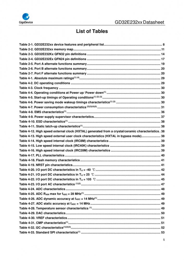 GD32E232xx datasheet page 6