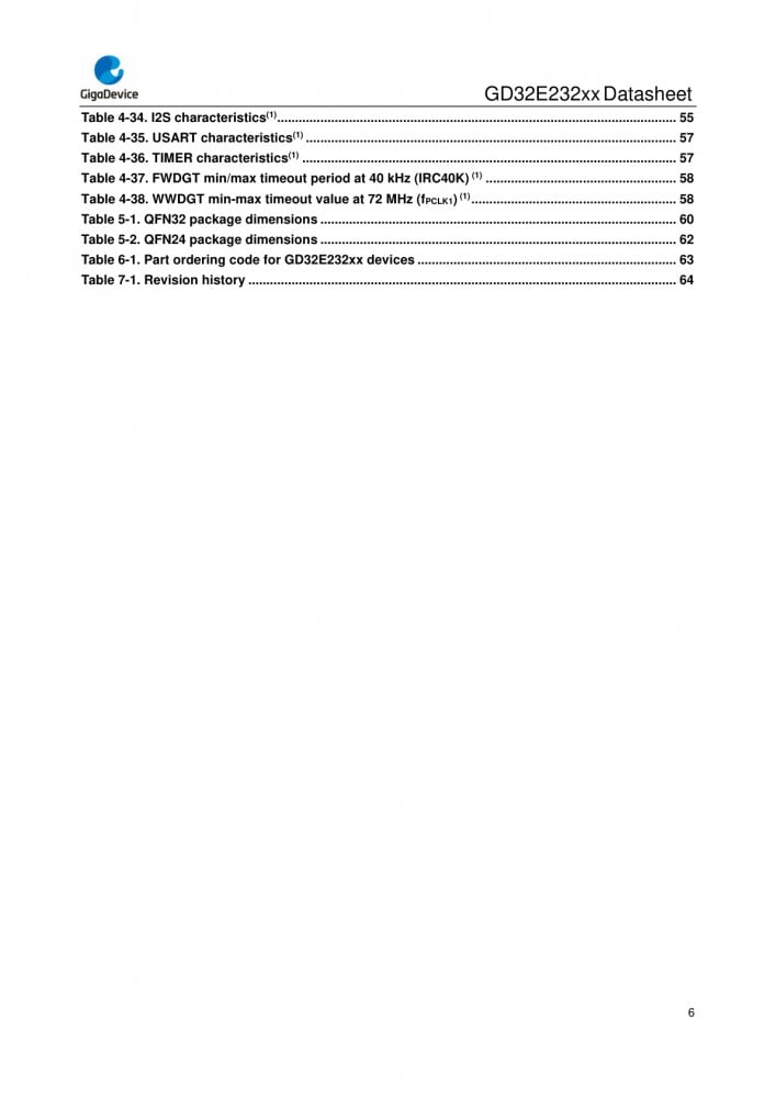 GD32E232xx datasheet page 7