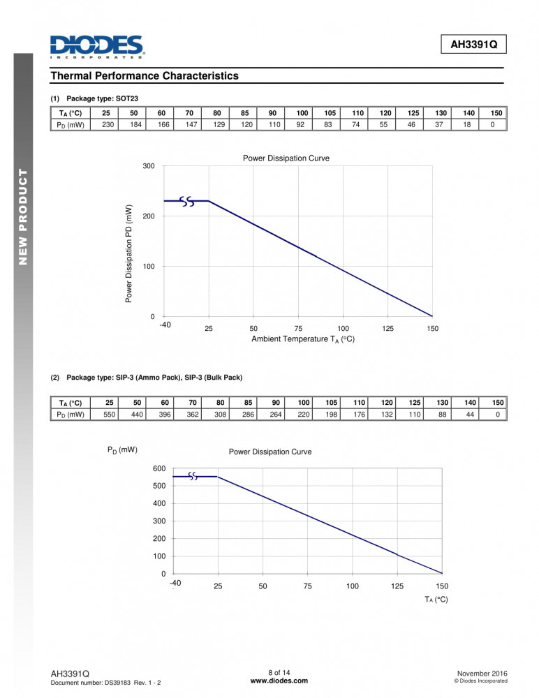 AH3391Q datasheet page 8