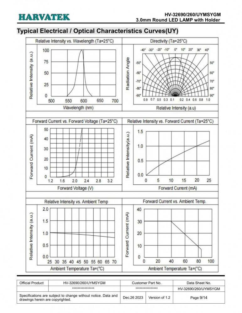 HV-32690/260/UYMSYGM datasheet page 9