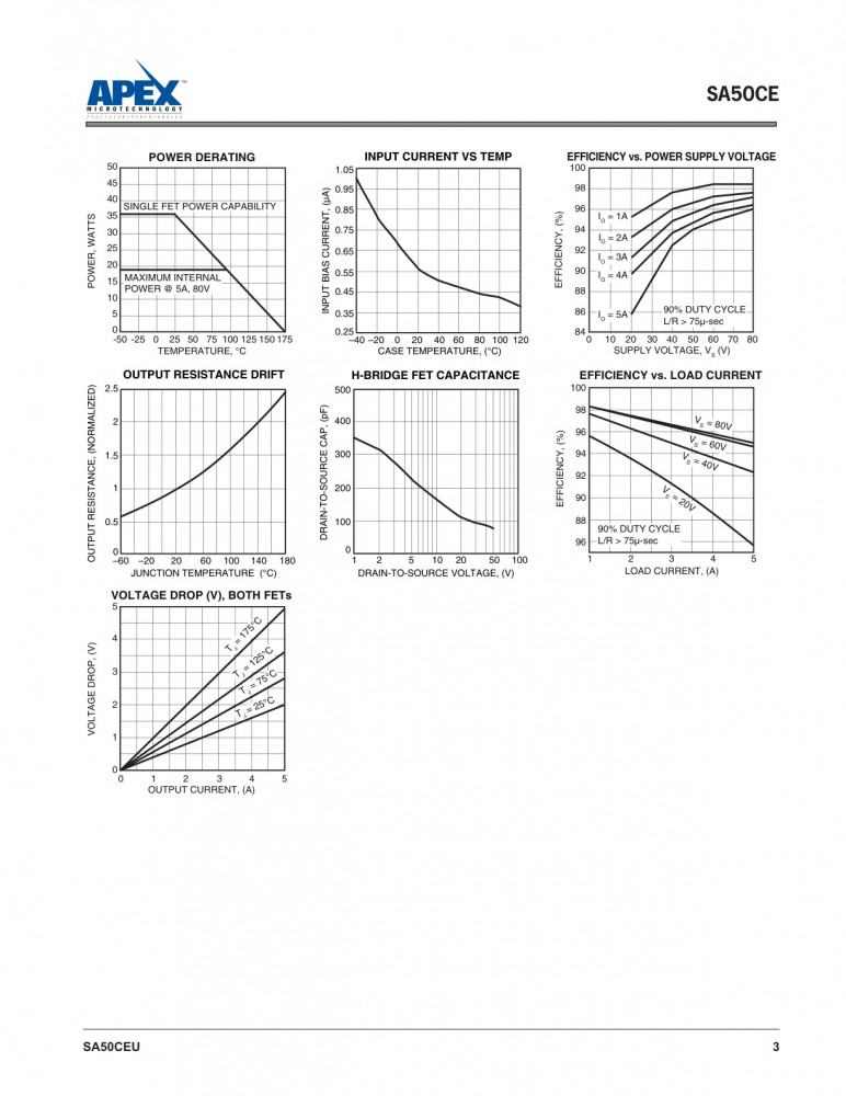 SA50 datasheet page 3 preview
