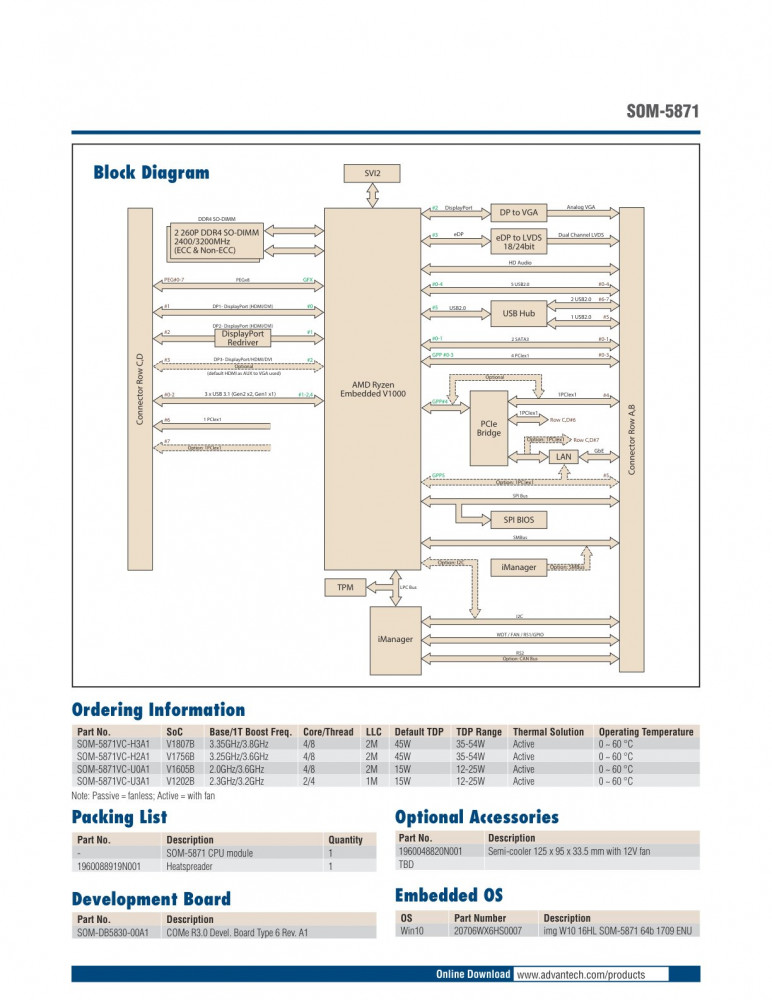 ADVANTECH SOM-5871VC-U0A1 technical document page 2