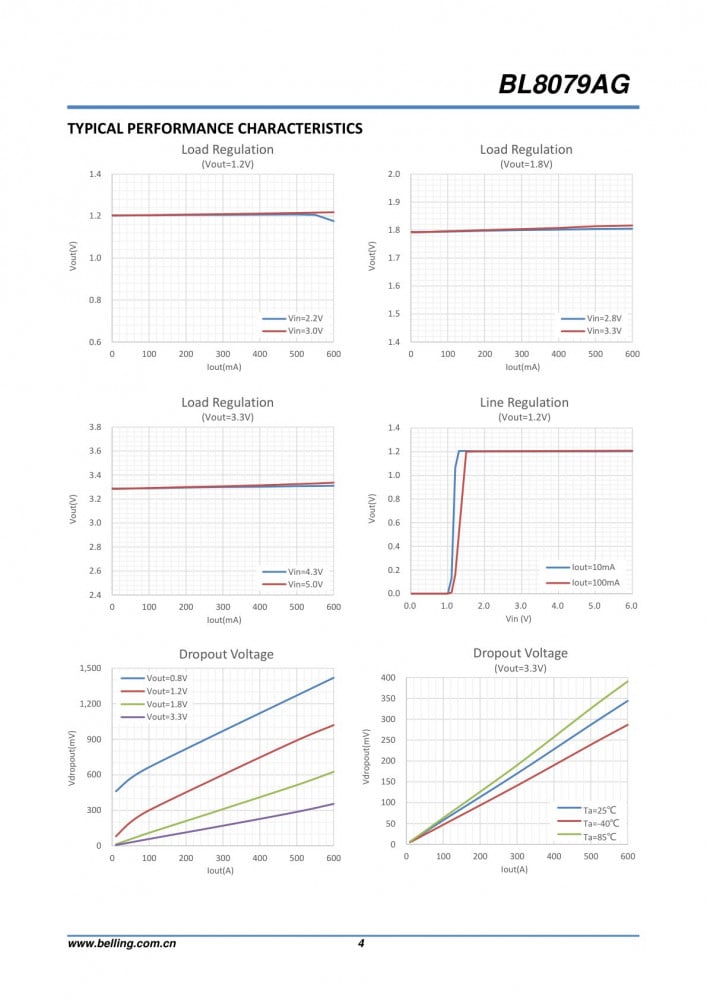 BL8079AG datasheet page 4