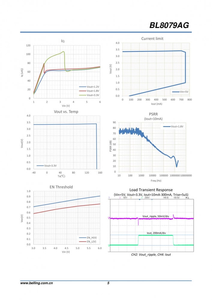 BL8079AG datasheet page 5