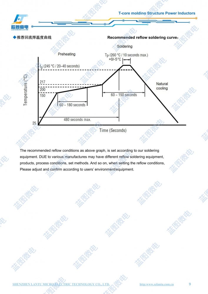 STC303020-1R0MT datasheet page 9