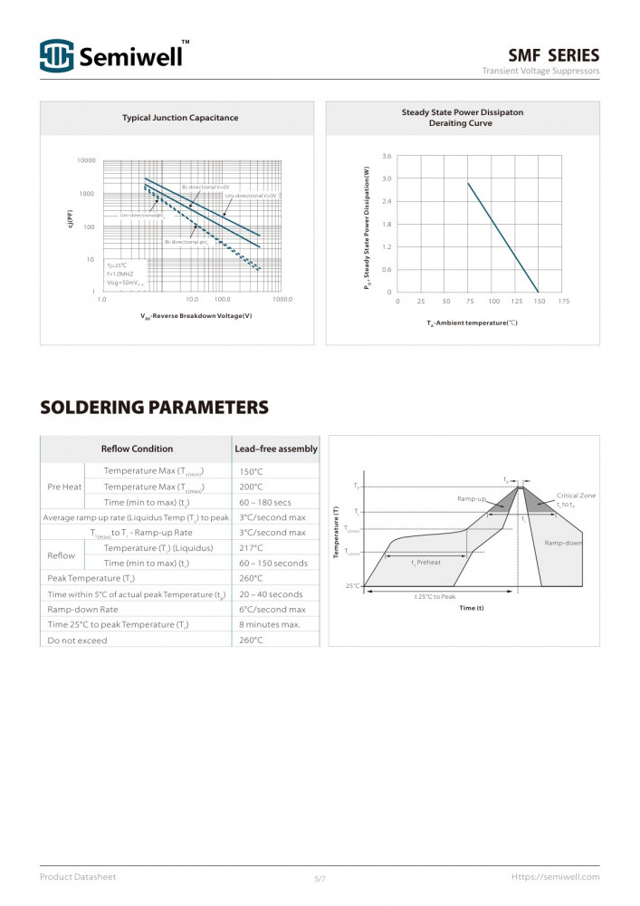 SMF17A datasheet page 5
