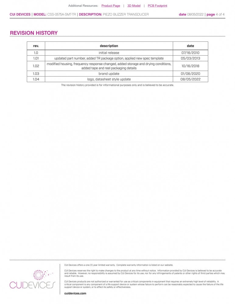 CSS-0575A-SMT-TR datasheet page 4