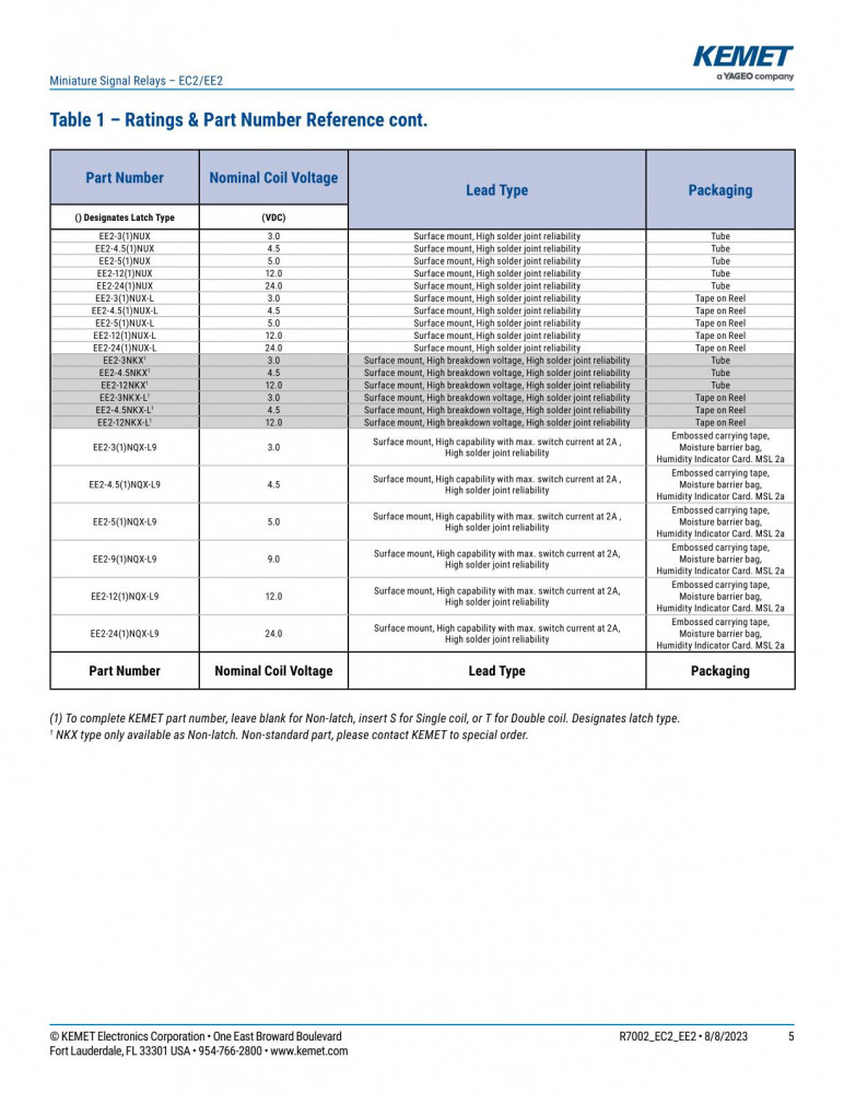 KEMET EE2 relay datasheet page 5