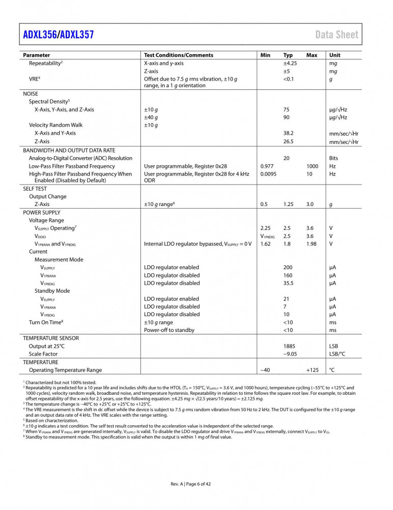 ADXL356CEZ technical document page 6