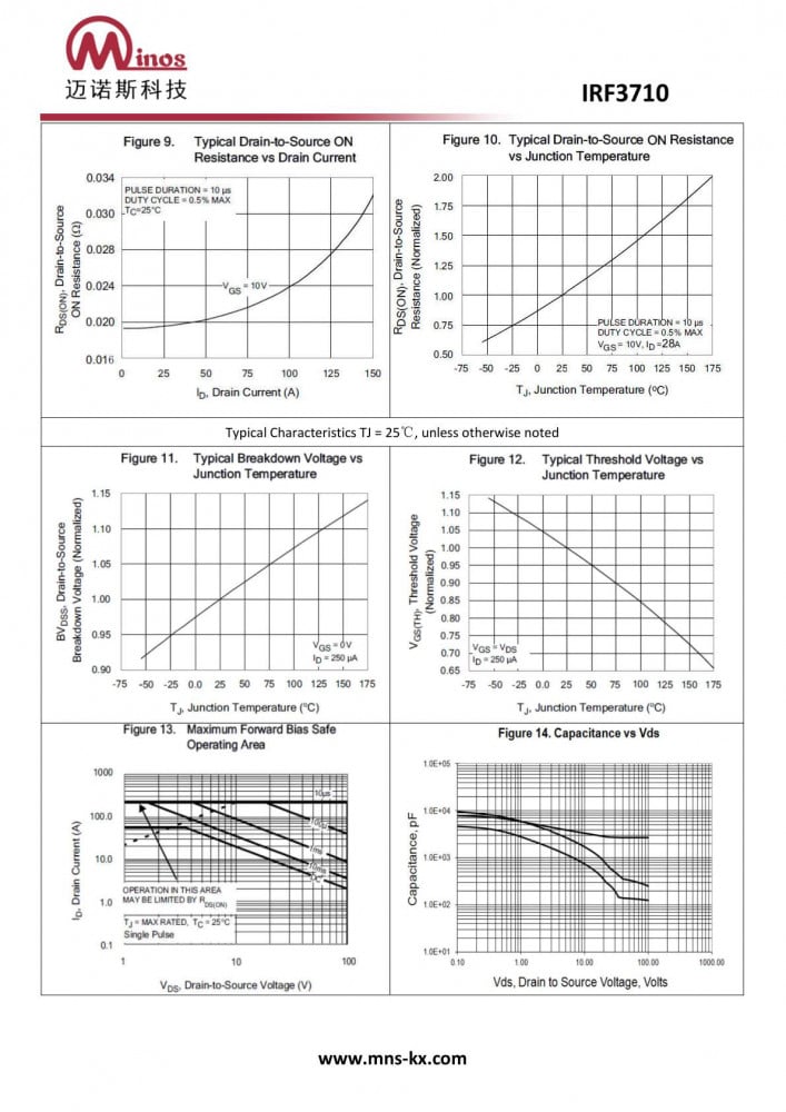 IRF3710 datasheet page 6