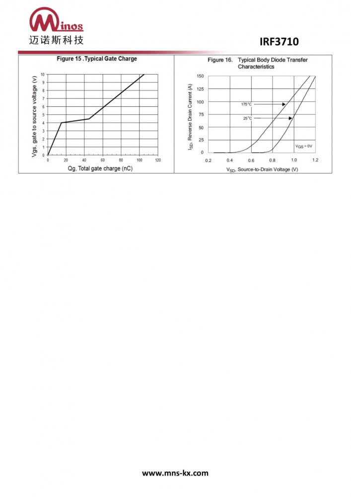 IRF3710 datasheet page 7