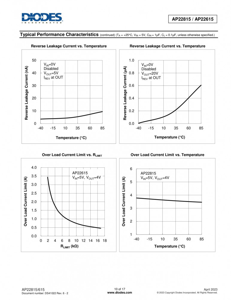 AP22615 datasheet page 10