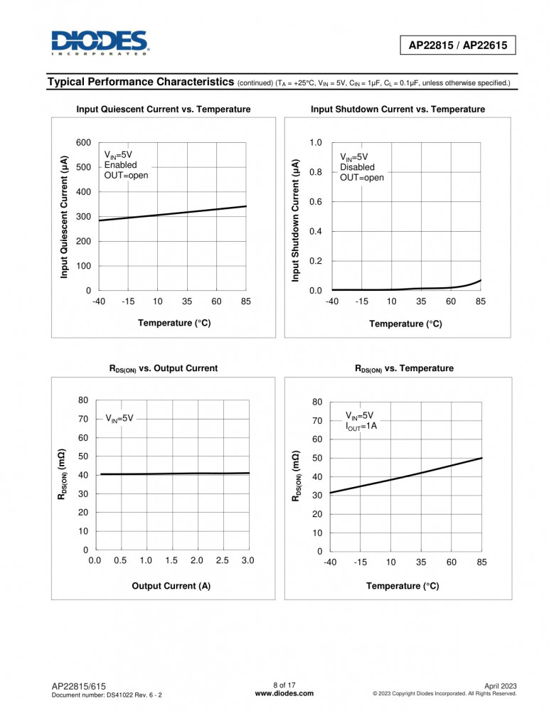 AP22615 datasheet page 8