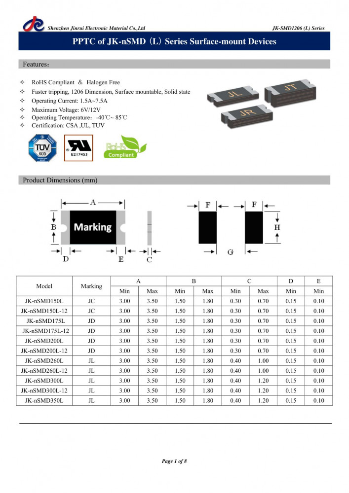 Jinrui PPTC datasheet page 1