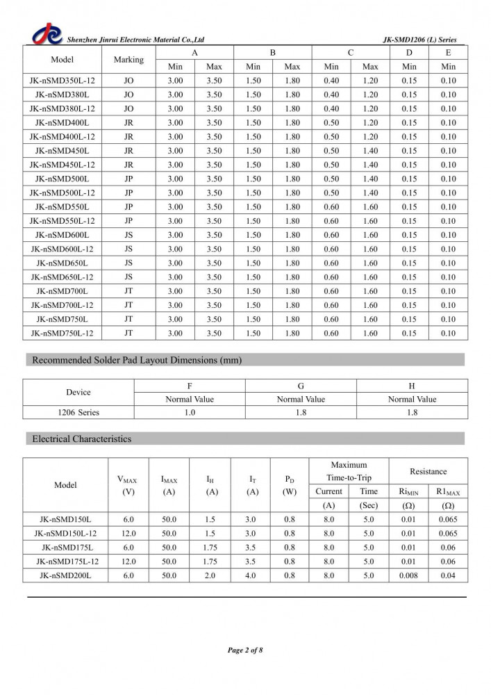 Jinrui PPTC datasheet page 2