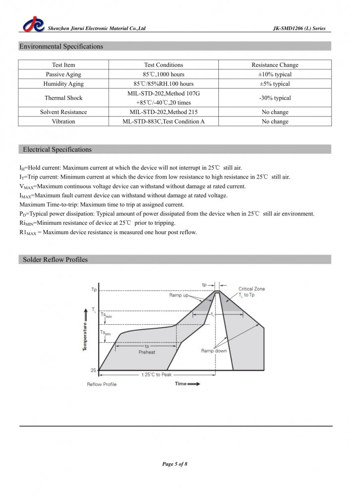 Jinrui PPTC datasheet page 5