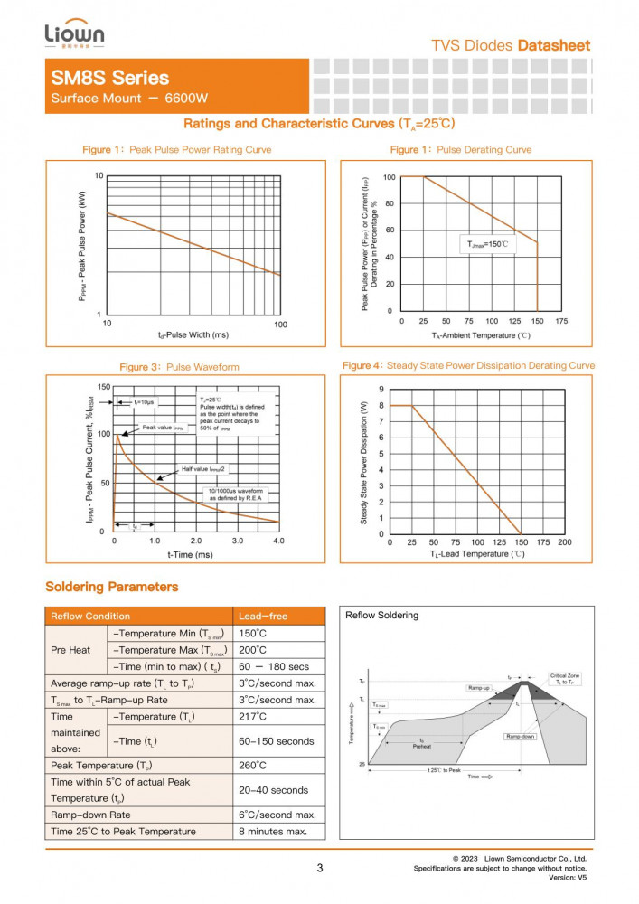 Liown SM8S22A datasheet page 3