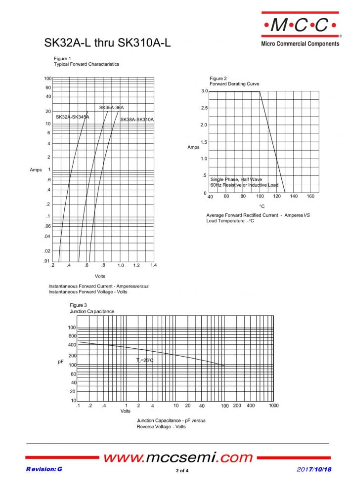 MCC SK38A-LTP datasheet page 2