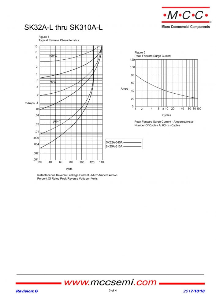 MCC SK38A-LTP datasheet page 3