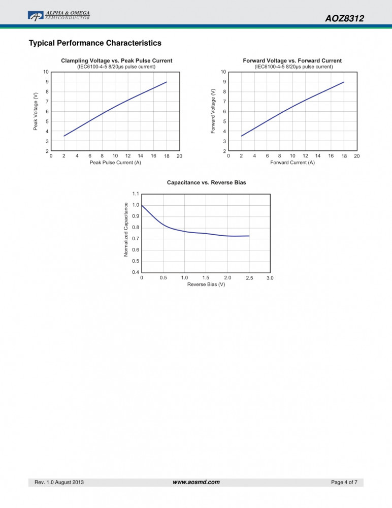AOZ8312DI datasheet page 4