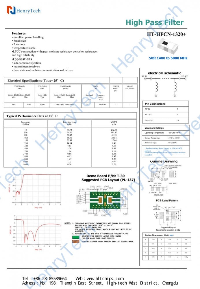 HT-HFCN-1320+ technical documentation page