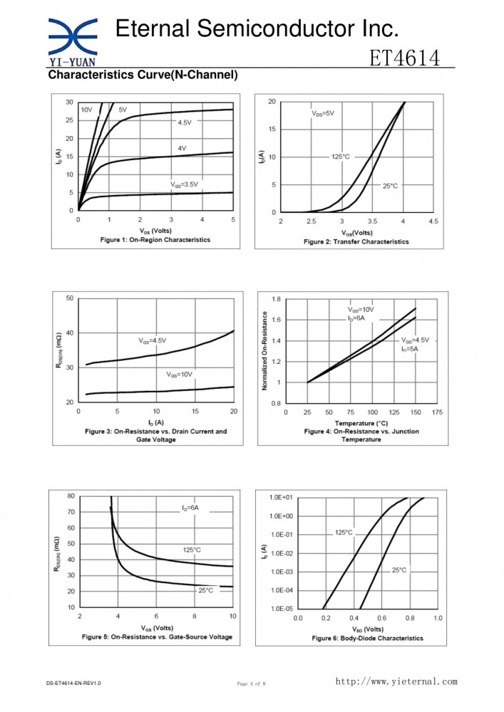 ET4614 datasheet page 4