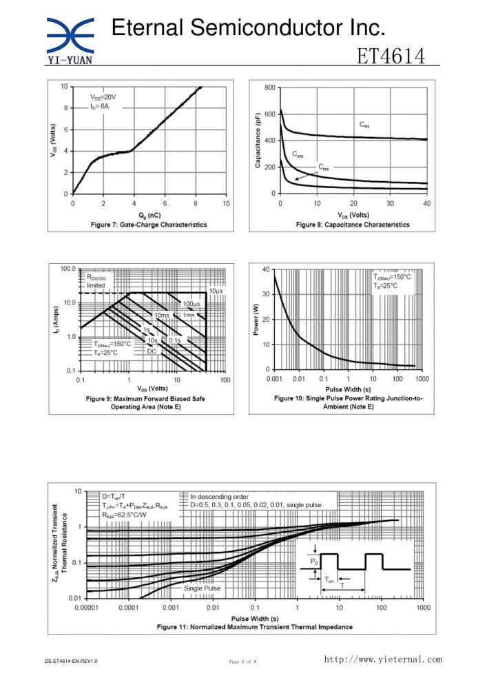 ET4614 datasheet page 5