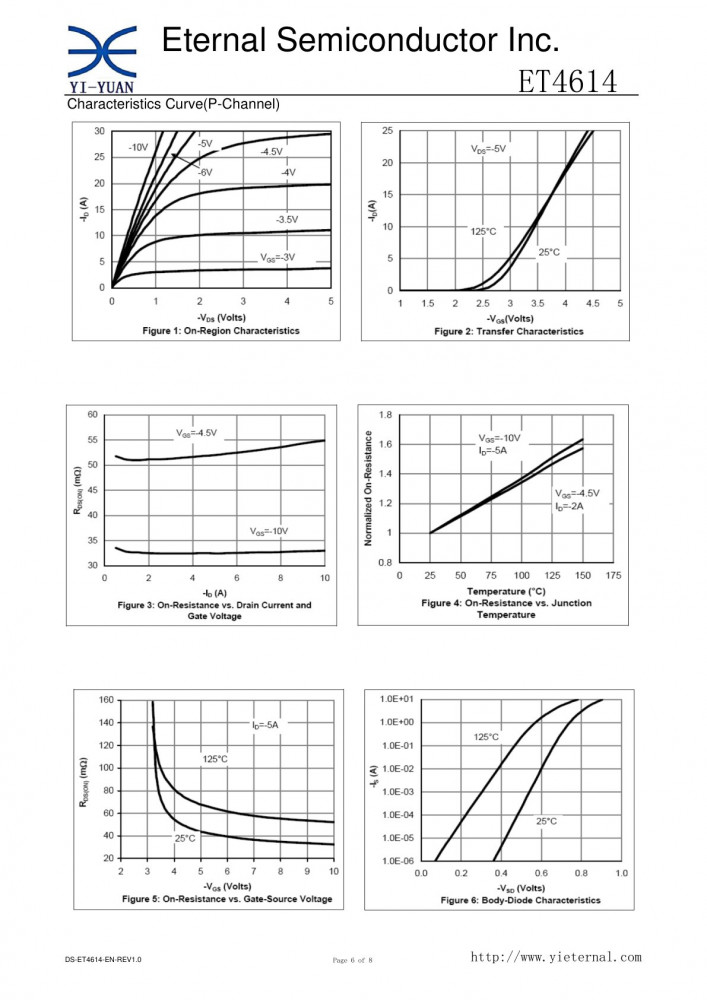 ET4614 datasheet page 6