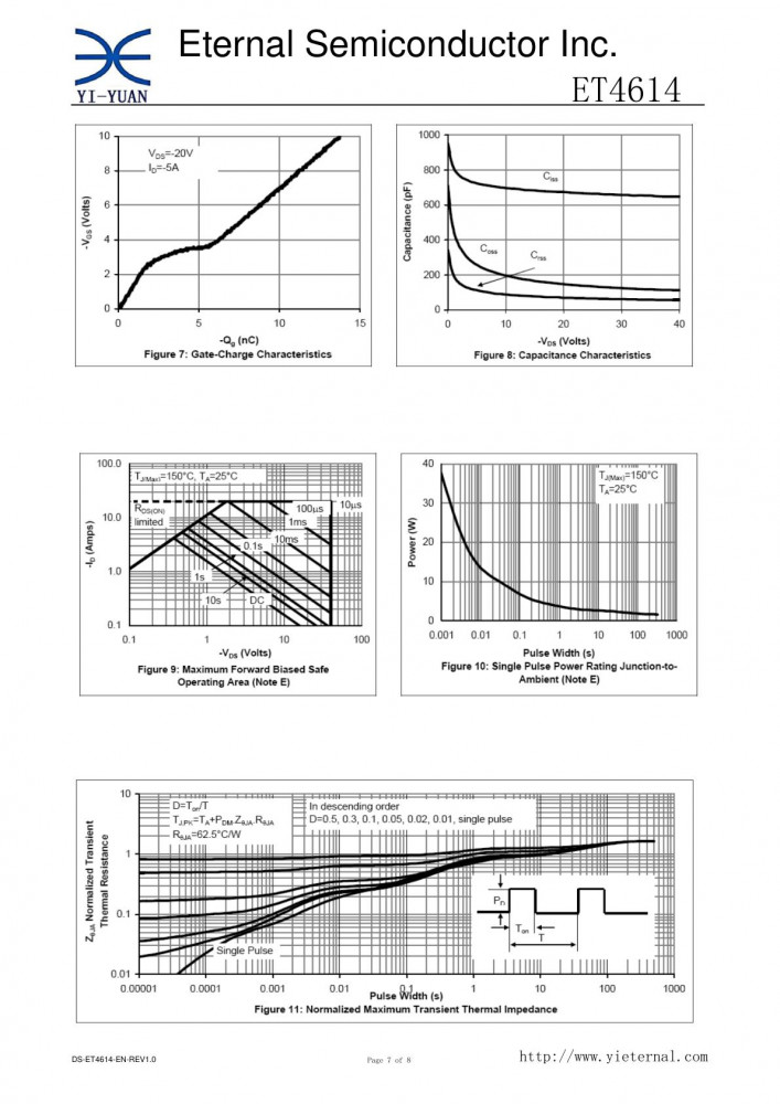 ET4614 datasheet page 7