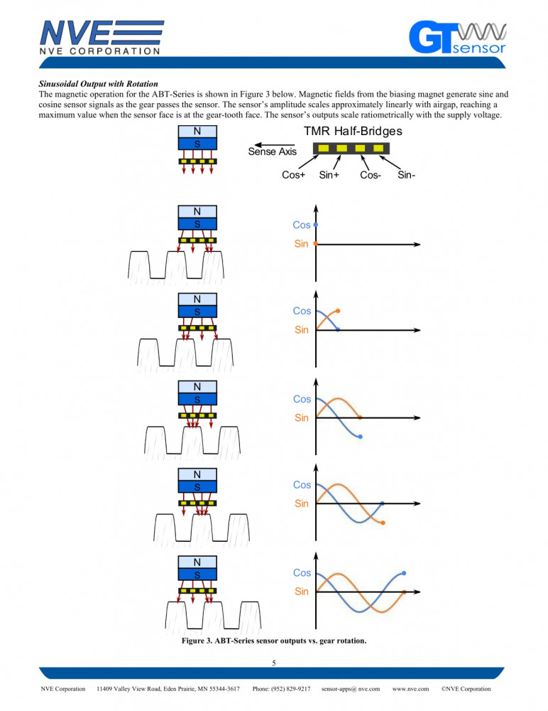 ABT003-00E datasheet page 5