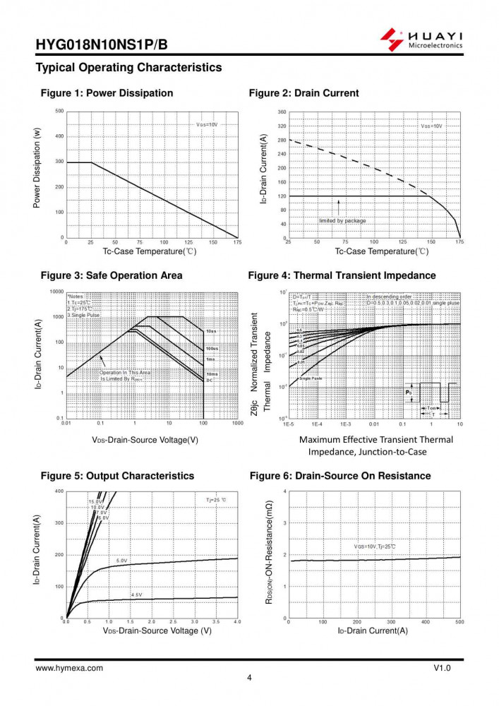 HYG018N10NS1P datasheet page 4