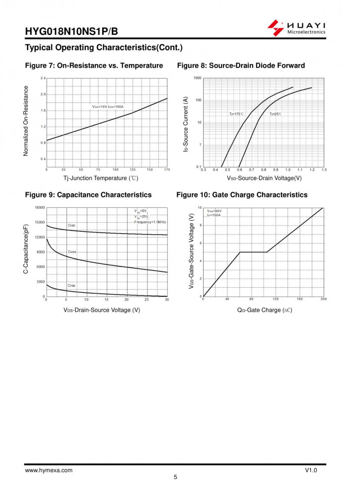 HYG018N10NS1P datasheet page 5