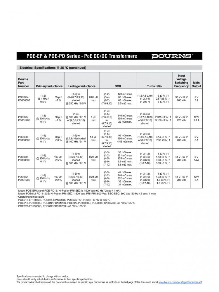 Bourns POE012-PD13050S datasheet page 2