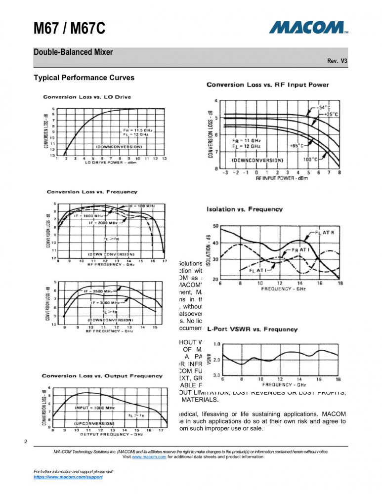 MACOM M67 datasheet page 2