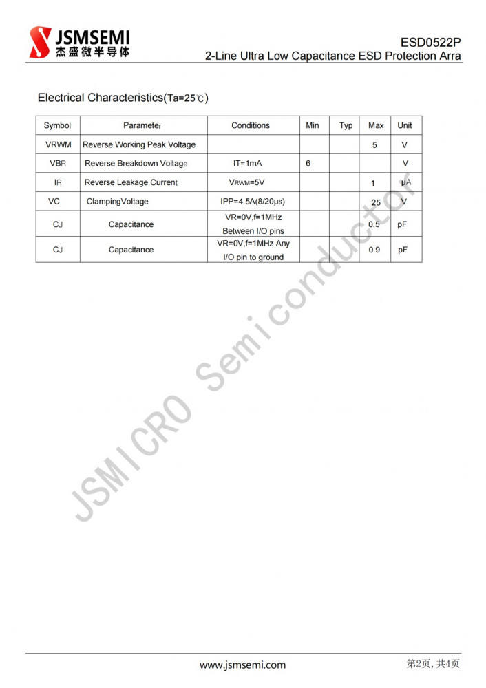 ESD0522P datasheet page 2