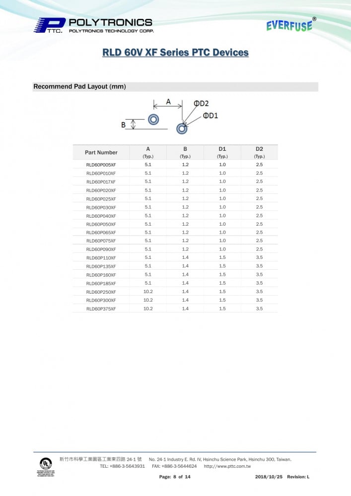 PTTC RLD60P065XMF datasheet page 8