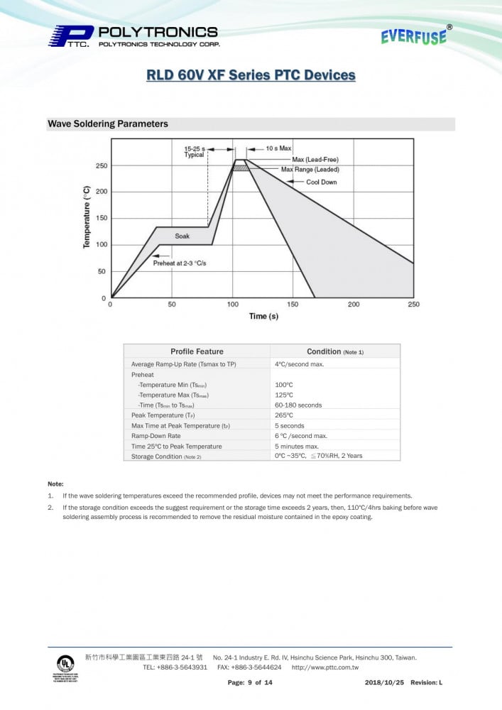 PTTC RLD60P065XMF datasheet page 9