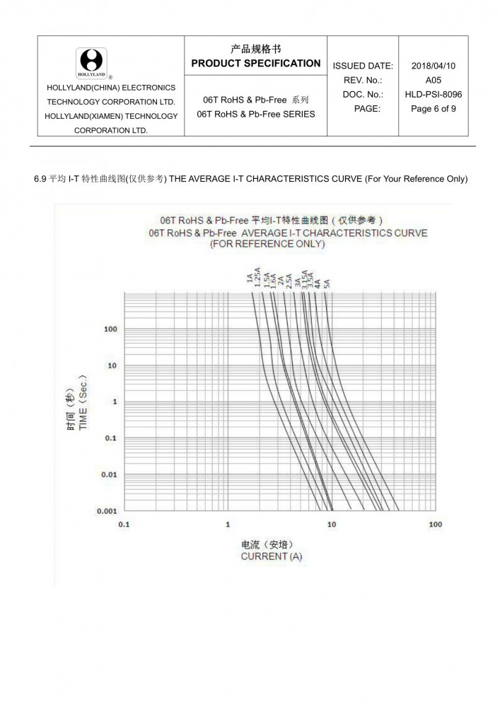 06T-030L1 datasheet page 6