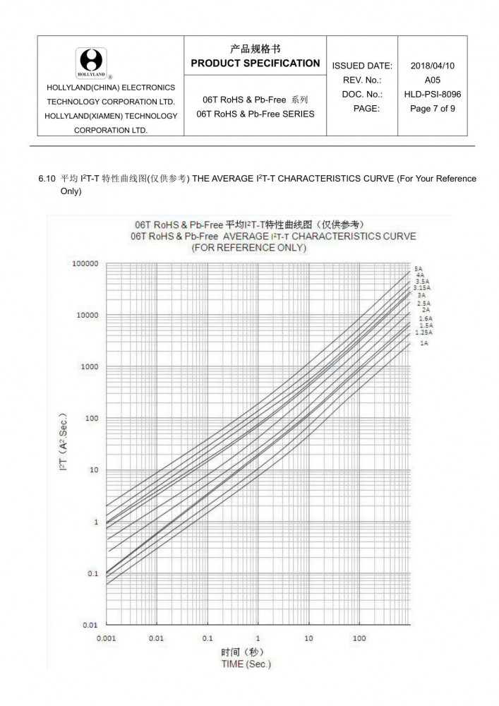 06T-030L1 datasheet page 7