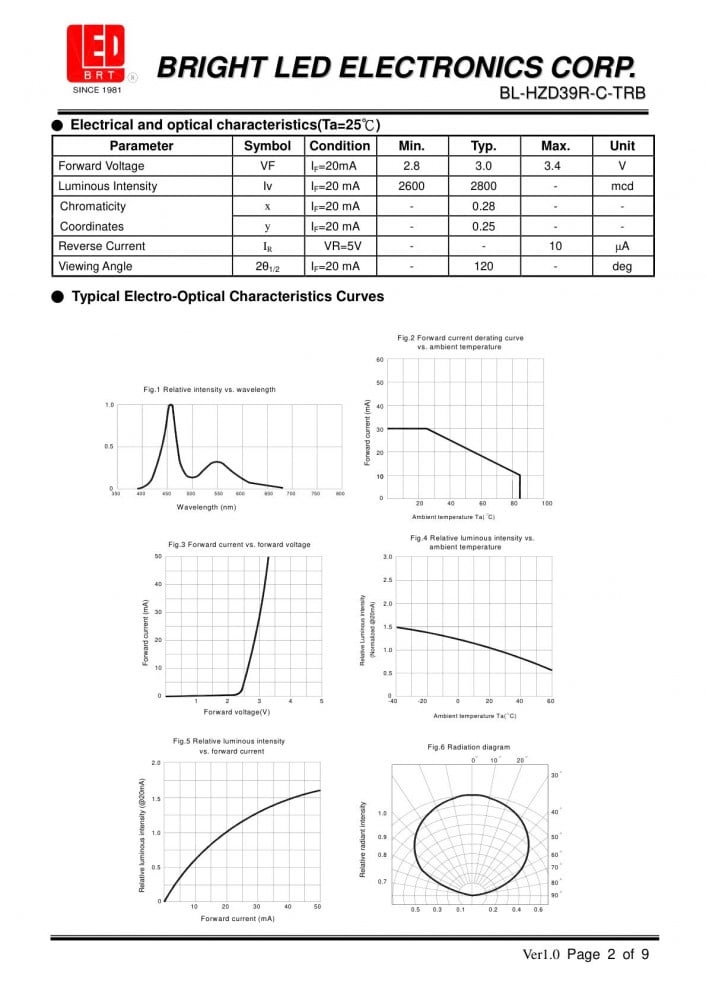 BL-HZD39R-C-TRB datasheet page 3