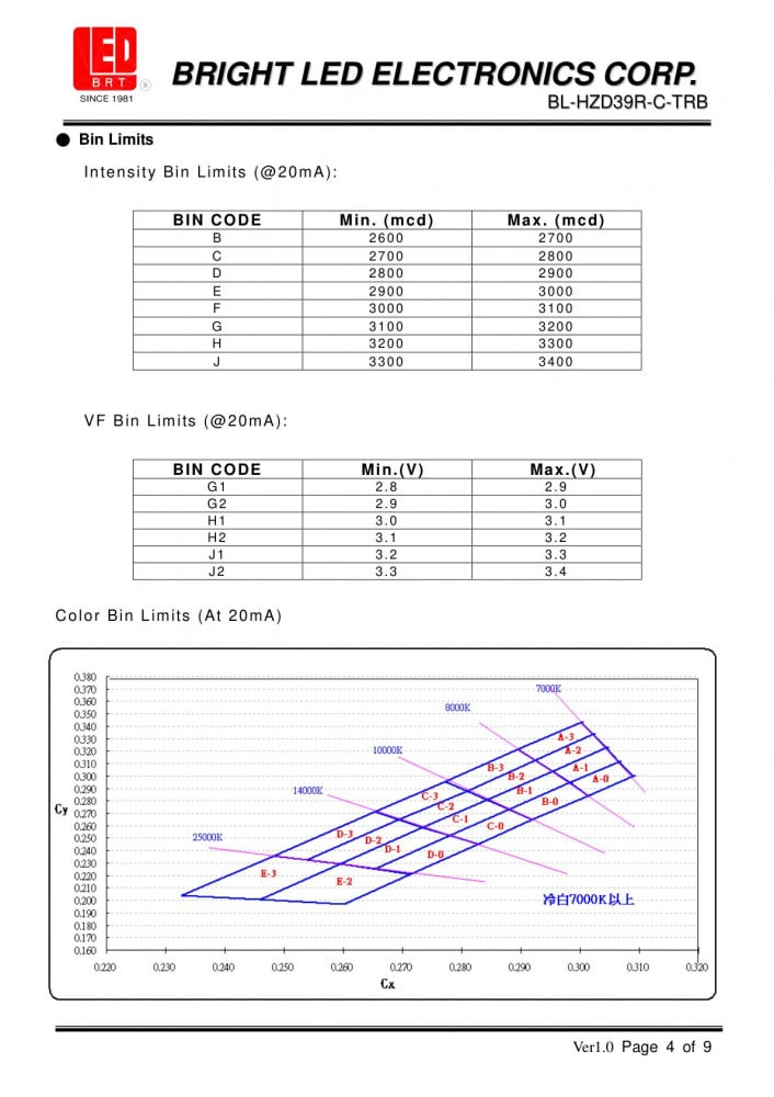 BL-HZD39R-C-TRB datasheet page 5