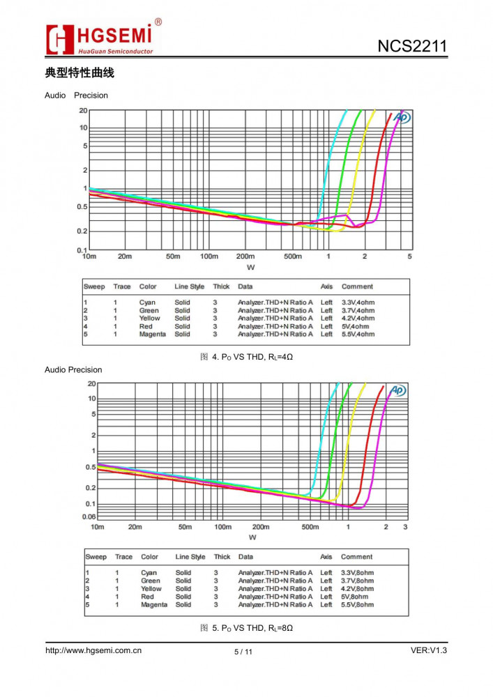 NCS2211M/TR datasheet page 5