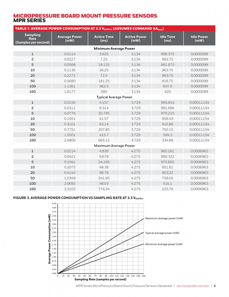 Honeywell MPR Series datasheet page 6
