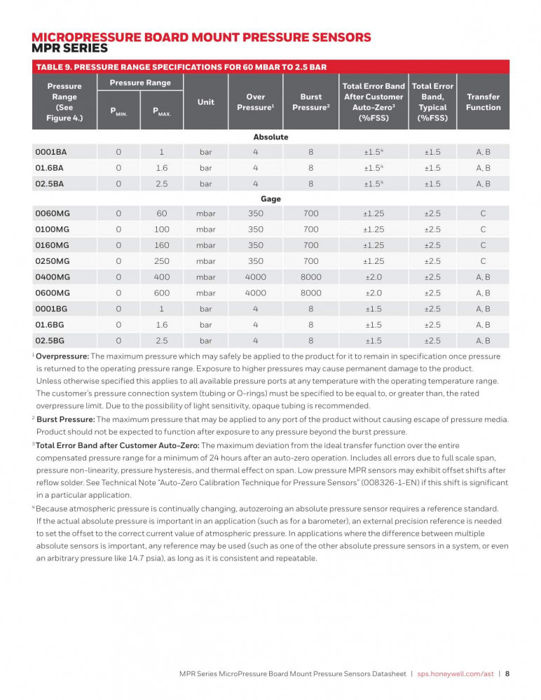 Honeywell MPR Series datasheet page 8
