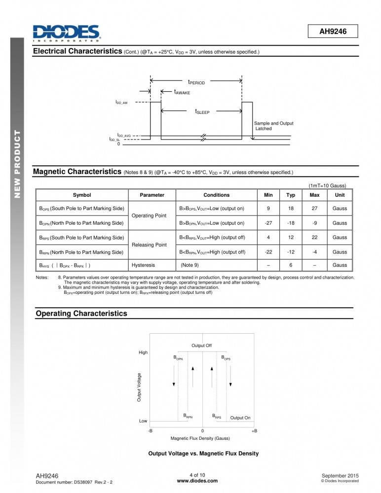 AH9246 datasheet page 4